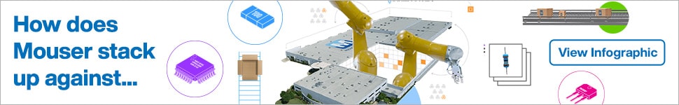 About Mouser Electronics - Electronics Component Distributor