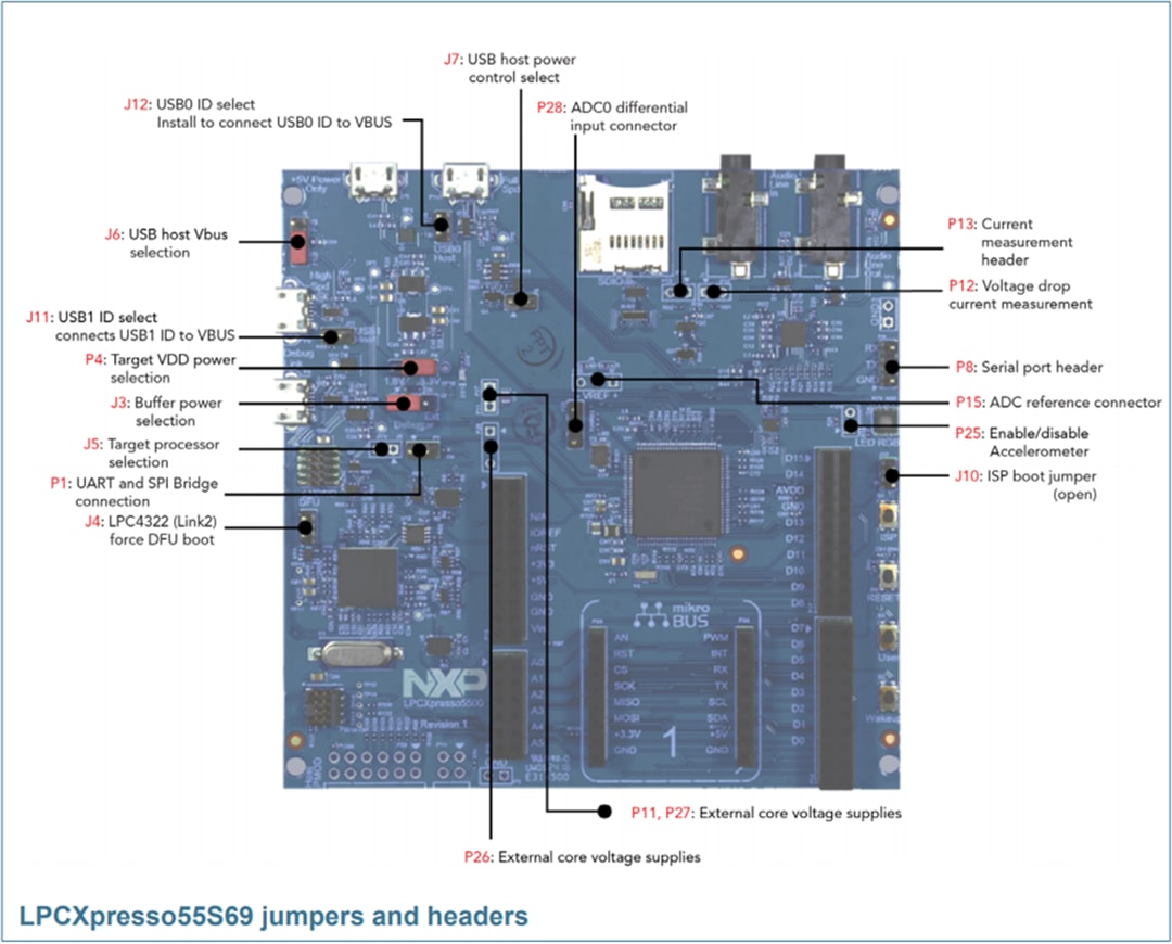 LPCXpresso55S28 Development Board (LPC55S28-EVK) - NXP Semiconductors ... LPCXpresso55S28 Development Board (LPC55S28-EVK) - NXP Semiconductors ...